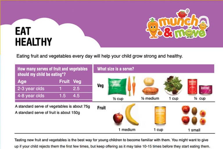 Factsheets – Central Coast Health Promotion Service