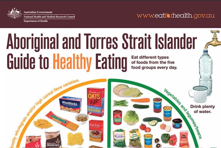 Healthy Eating – Central Coast Health Promotion Service