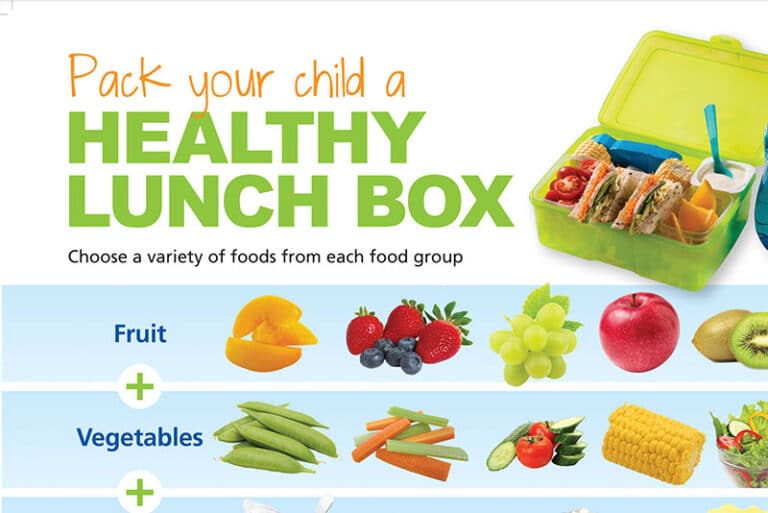 Posters and flyers – Central Coast Health Promotion Service